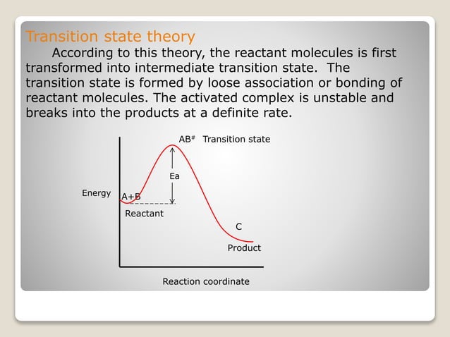 Theories of Reaction Rate - Ashika G | PPT