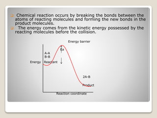 Theories of Reaction Rate - Ashika G | PPT