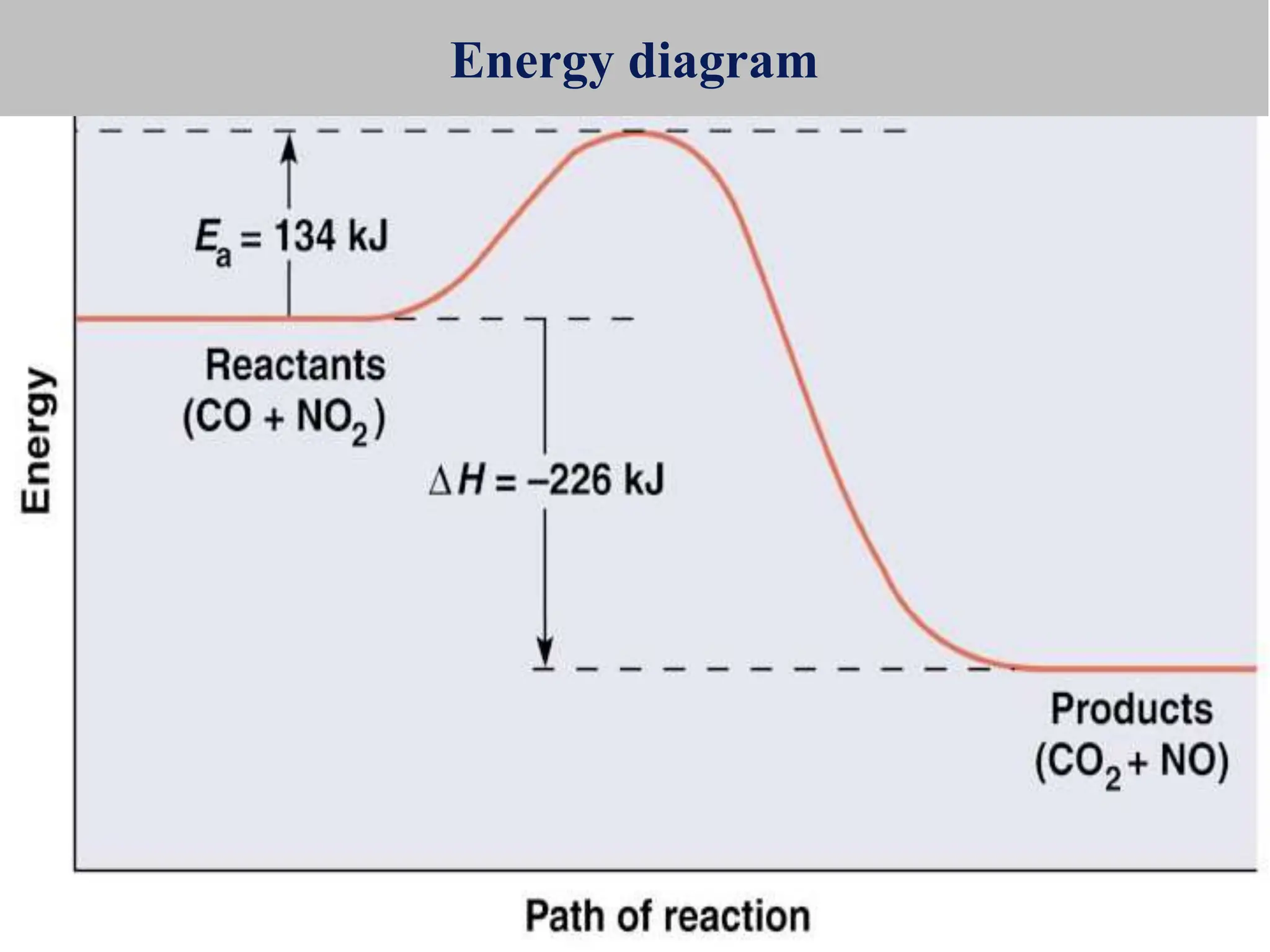 Theories Of Reaction Rates Transition State Theory And Collision Theory