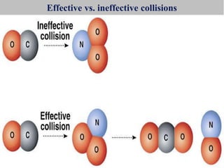 Theories of reaction rates Transition state theory and Collision theory ...