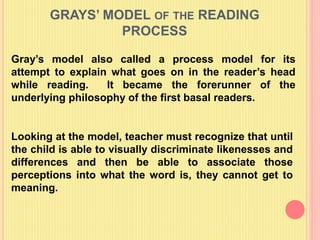 Theories of Reading Instruction | PPTX