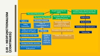 Theories of Regional Integration (Concept Map) | PDF