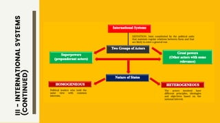 Theories of Regional Integration (Concept Map) | PDF