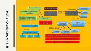 Theories of Regional Integration (Concept Map) | PDF