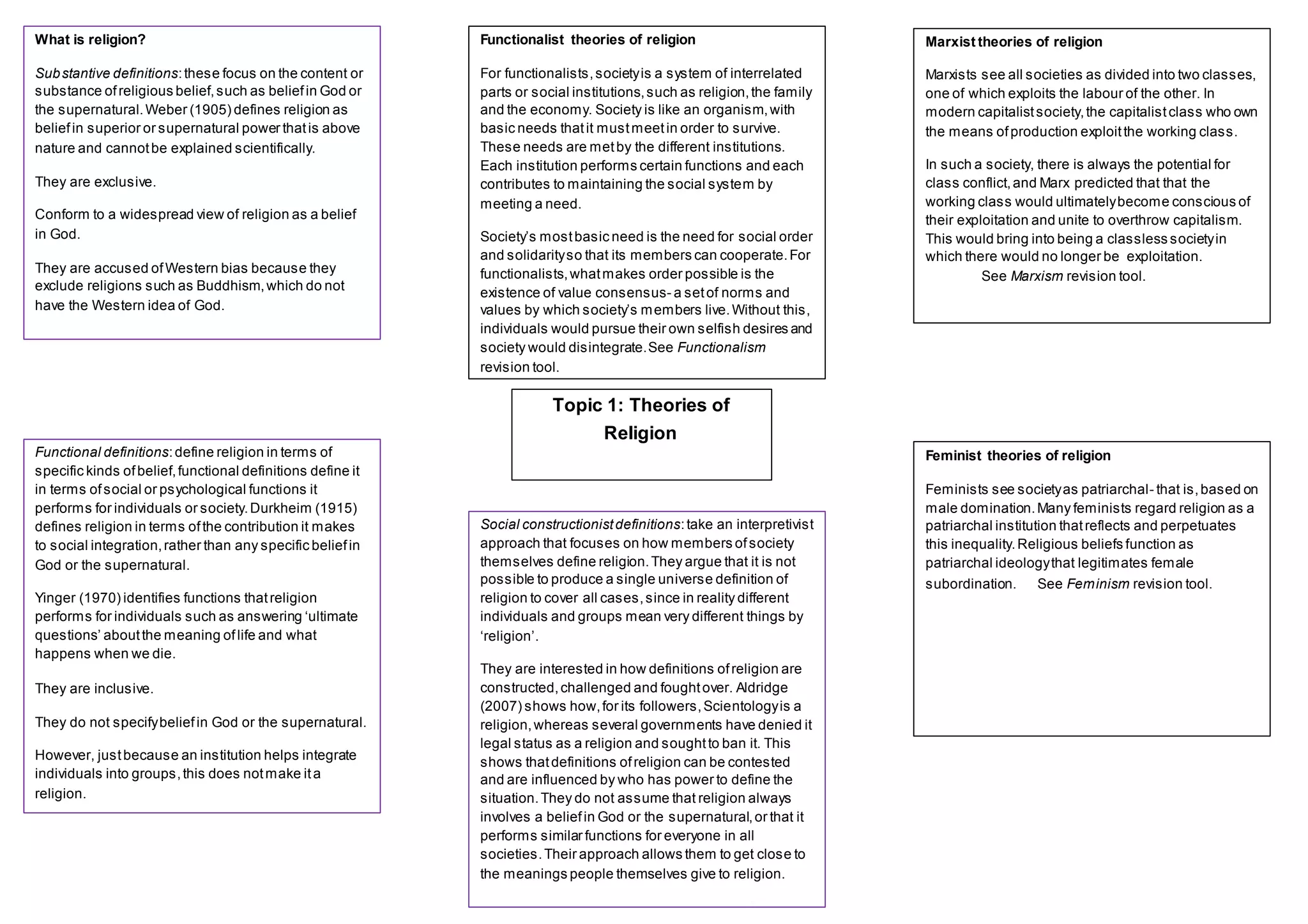 Theories of religion | DOCX