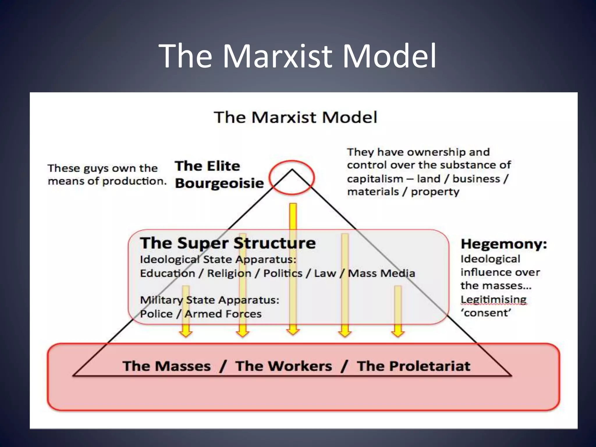 Theories of representation | PPTX