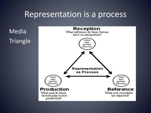 Theories of representation | PPT