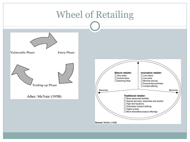 Theories of retailing | PPT