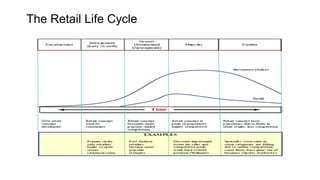theories of retail mgt ppt-5.ppt