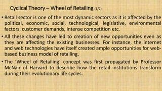 theories of retail mgt ppt-5.ppt