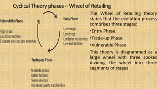theories of retail mgt ppt-5.ppt