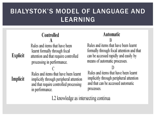 Theories of second language acquisition | PPTX | Education