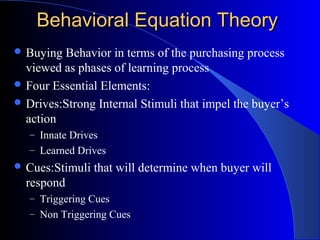 Theories of selling | PPT