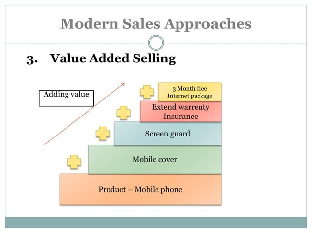 Theories of selling | PPTX | Sales | Business