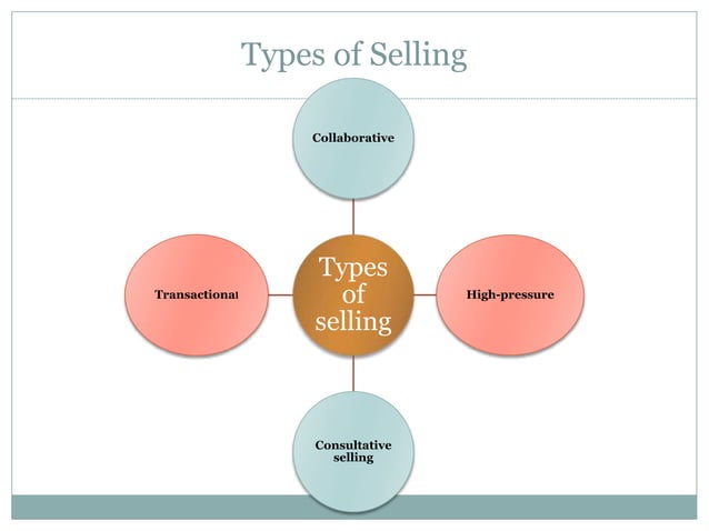 Theories of selling | PPTX | Sales | Business
