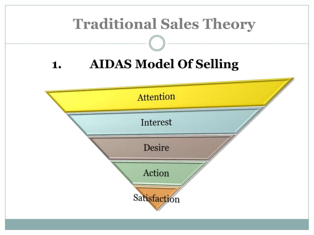 Theories of selling | PPTX | Sales | Business