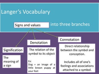 Theories of signs and language | PPTX