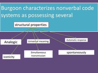 Theories of signs and language | PPTX