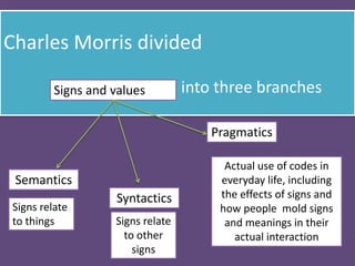 Theories of signs and language | PPTX
