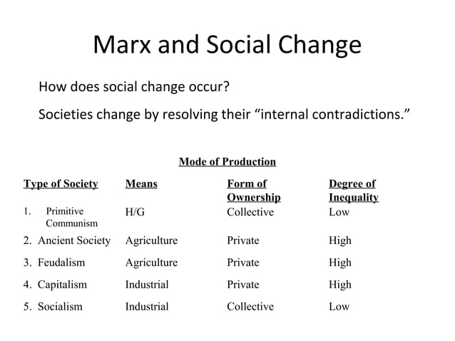 Theories of social stratification marx weber | PPT
