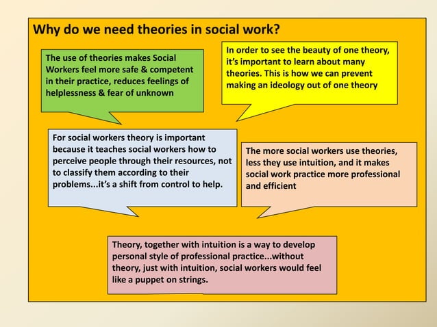 Theories of Social Work | PDF | Education