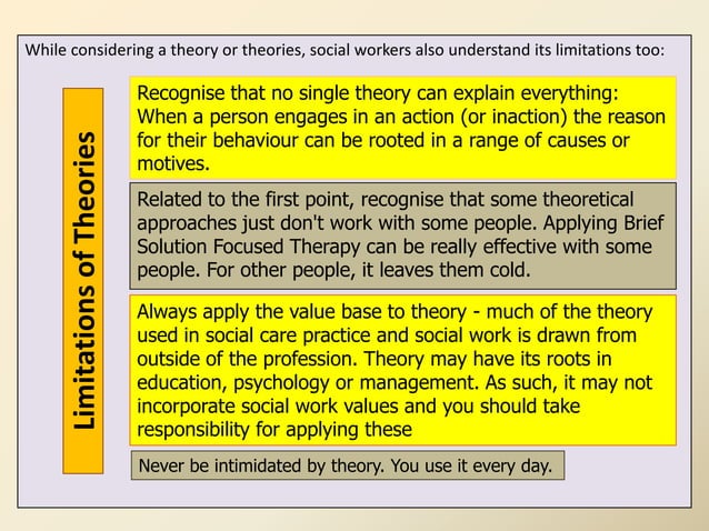 Theories of Social Work | PDF | Education