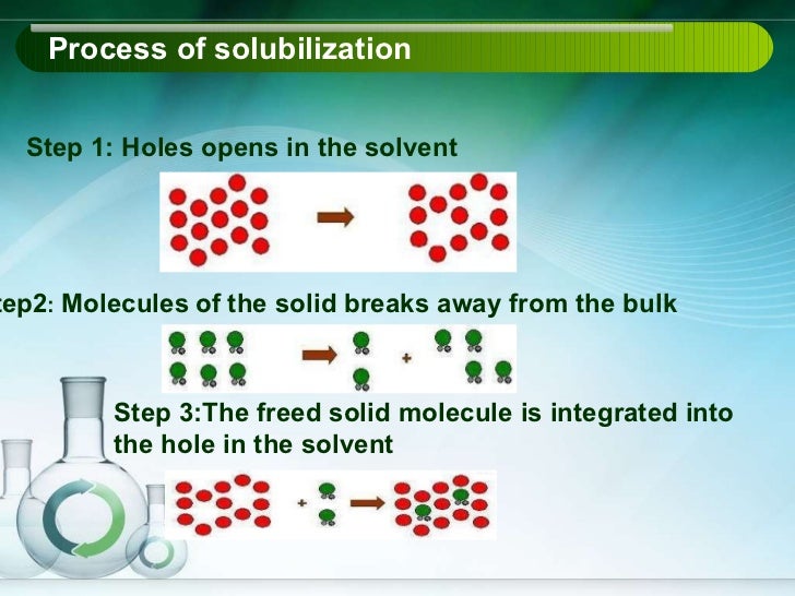 Theories of solubulisation