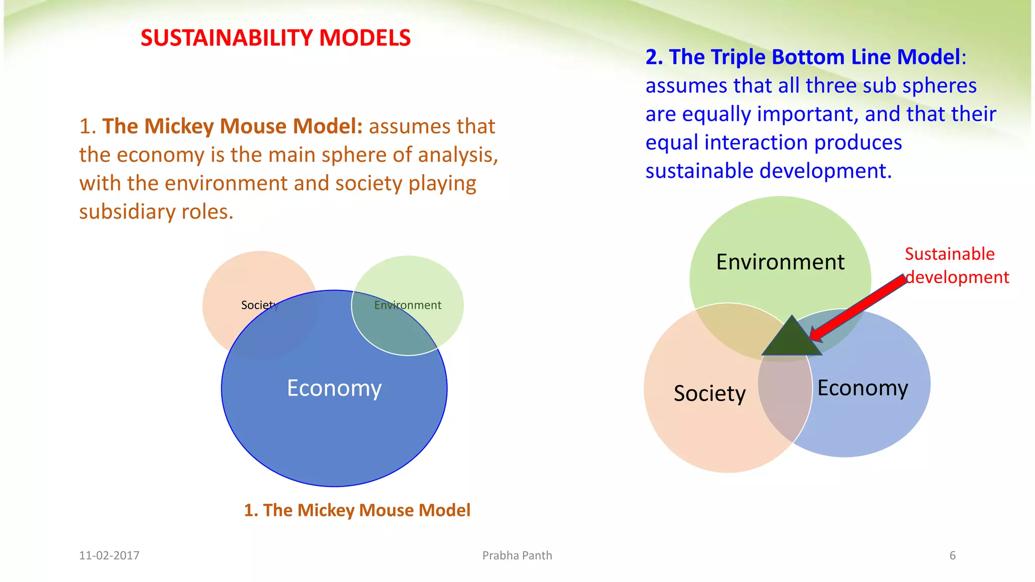 Theories of strong sustainability | PPSX