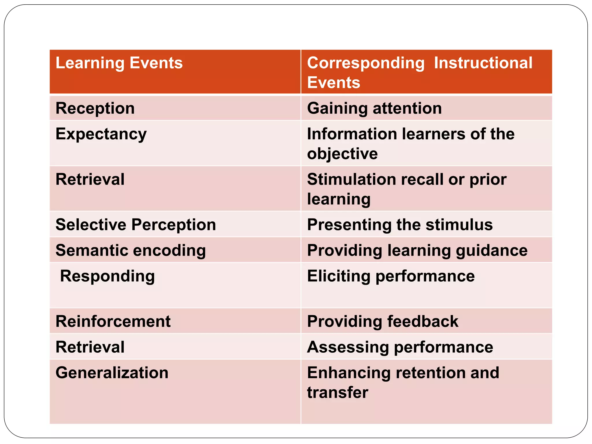 Theories of teaching | PPTX