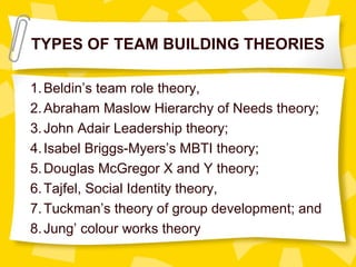 Theories of team building | PPT