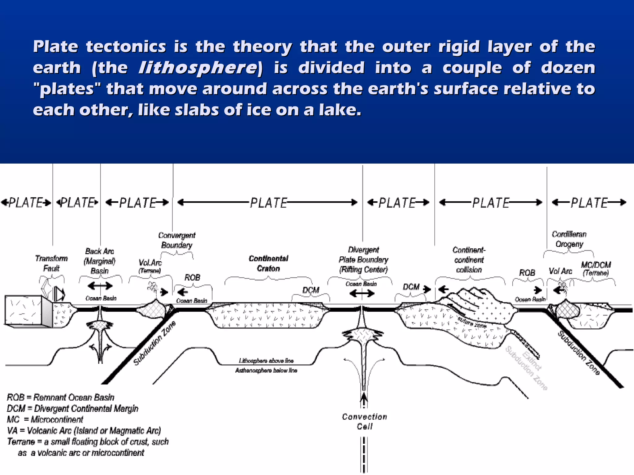 Theories of the earth's crustal movement powerpoint | PPT