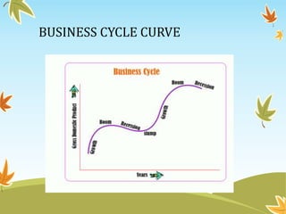 Theories of trade cycle | PPTX