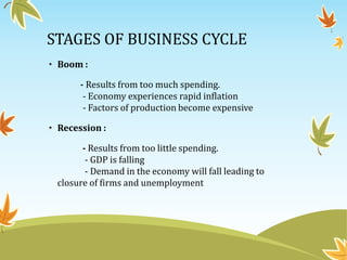 Theories of trade cycle | PPTX