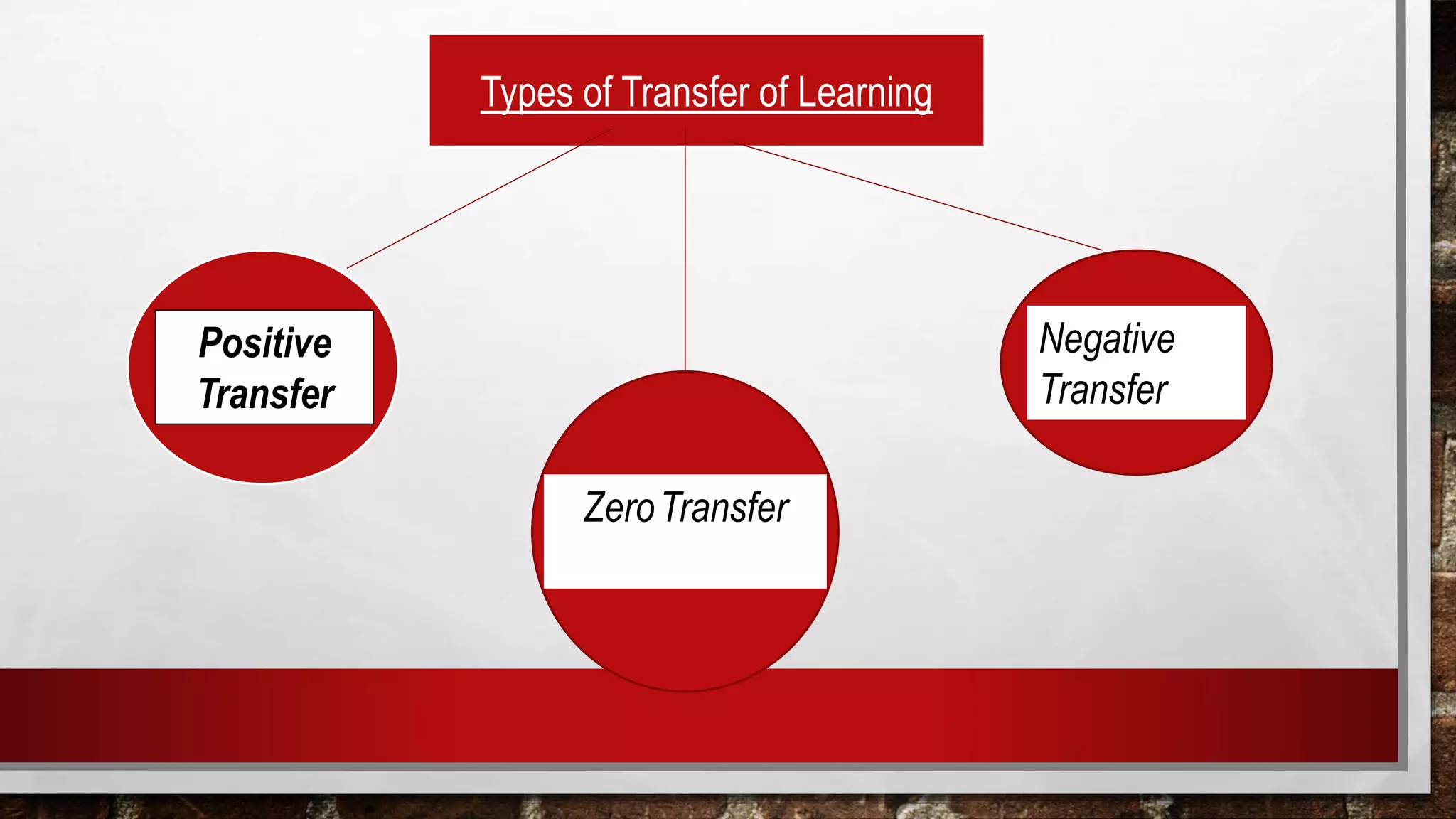 Theories of transfer of learning paper 2.pptx