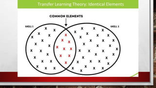 Theories of transfer of learning paper 2.pptx