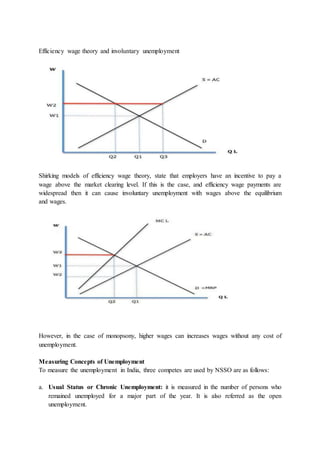 Theories of Unemployment, Philip Curve and its Controversies | DOCX