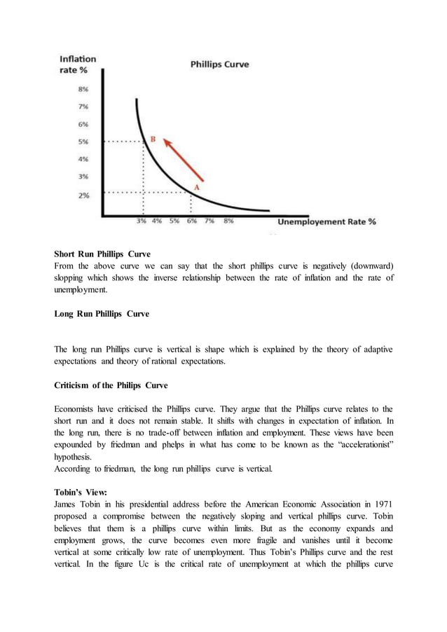 Theories of Unemployment, Philip Curve and its Controversies | DOCX | Economy | Business and Finance