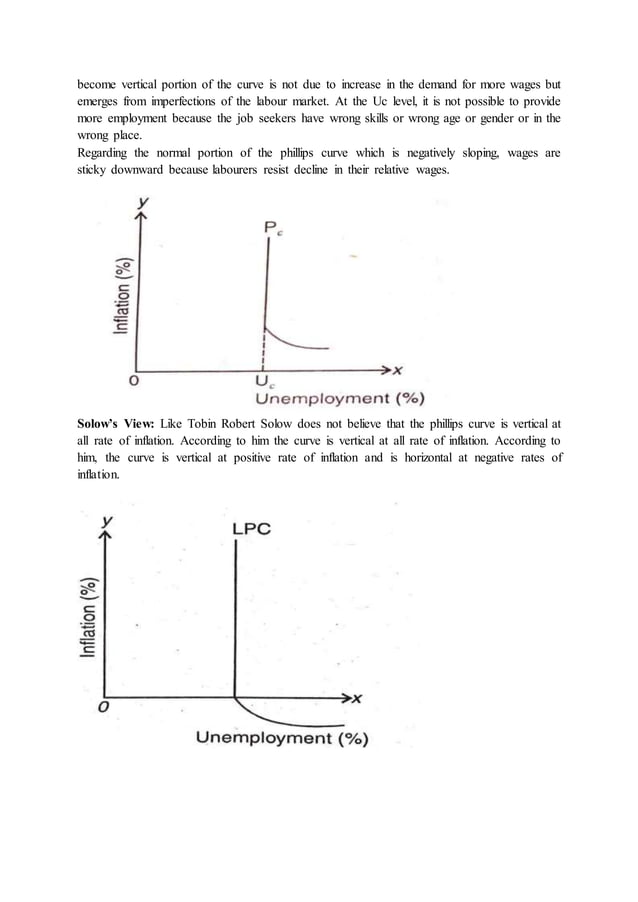 Theories of Unemployment, Philip Curve and its Controversies | DOCX | Economy | Business and Finance