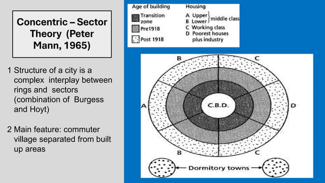 Theories of Urban Form or City Design.pdf | Geography | Science