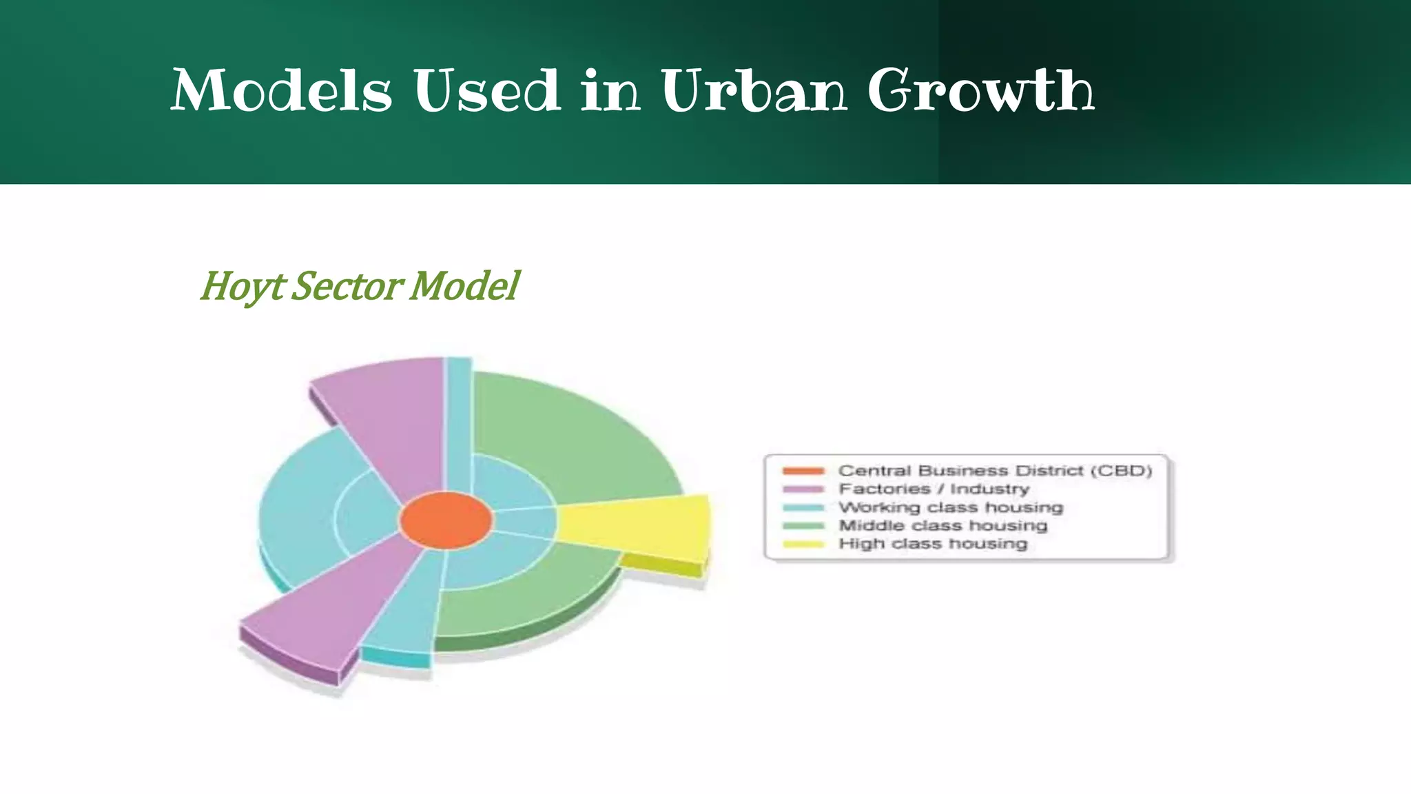 Theories of Urban Growth; Urban Forms & Plaza Complex | PPT