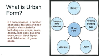 Theories of Urban Growth; Urban Forms | PPTX