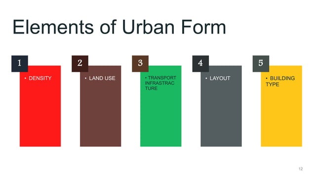 Theories of Urban Growth; Urban Forms | PPTX