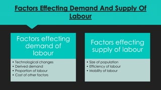 Theories of wages | PDF