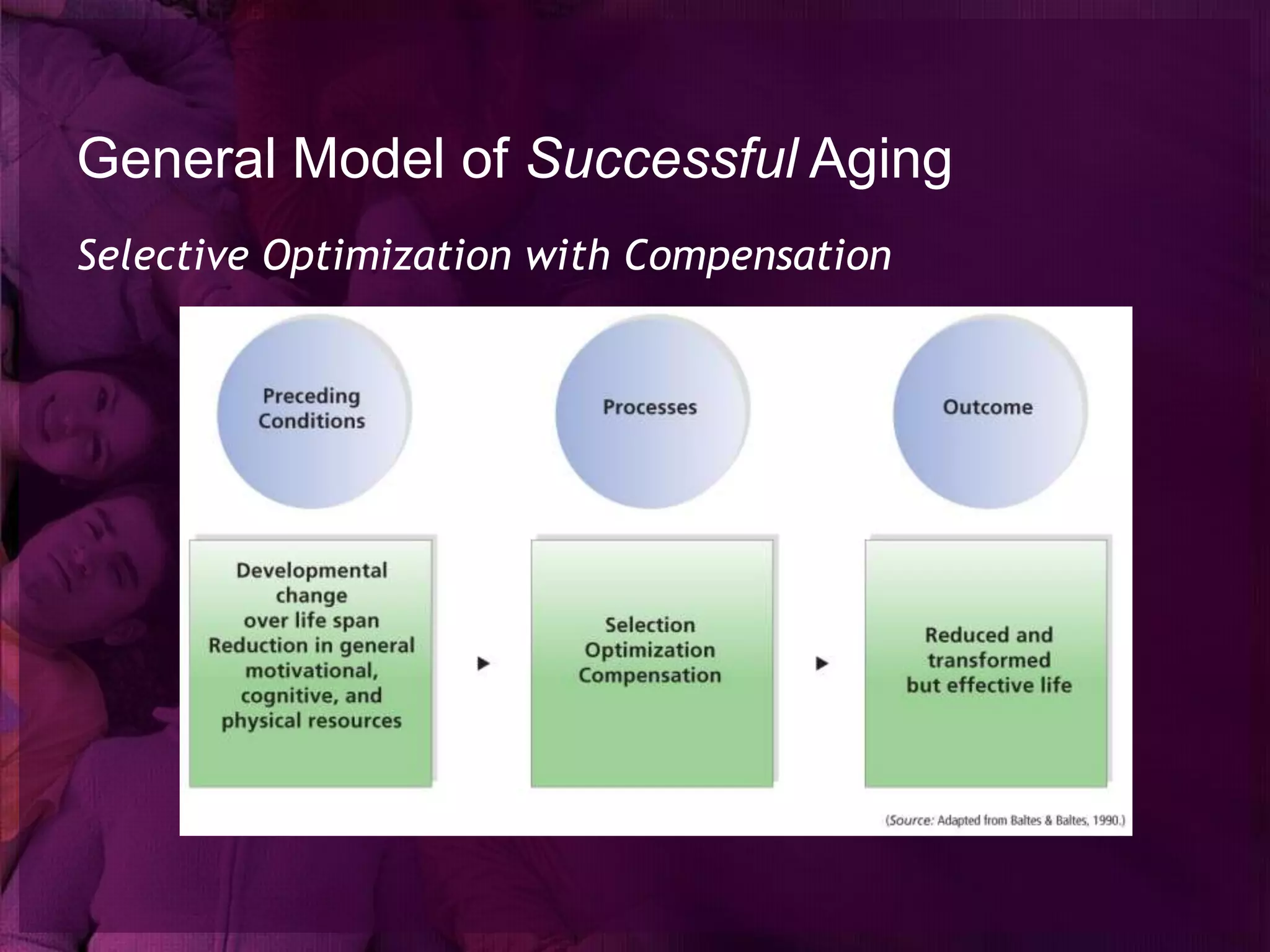 Theories on adulthood - Adult Health 1 PCU MAN | PPTX