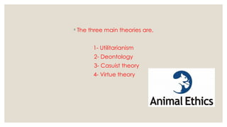 Theories on animal ethics.pptx animal ethics | PPT