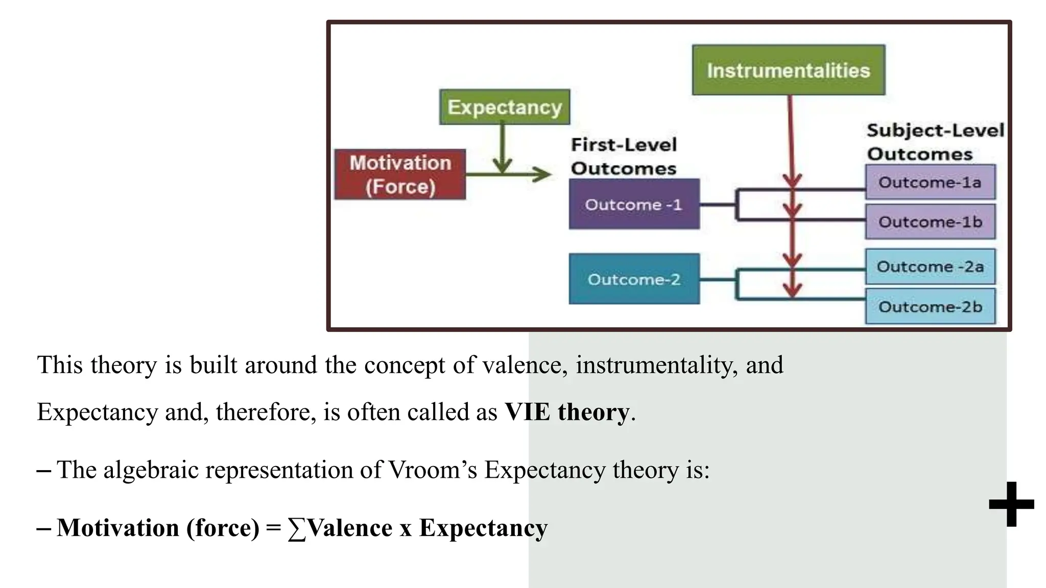 Theories on Motivation in Organization and Management.pptx