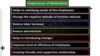 Theories on Motivation in Organization and Management.pptx