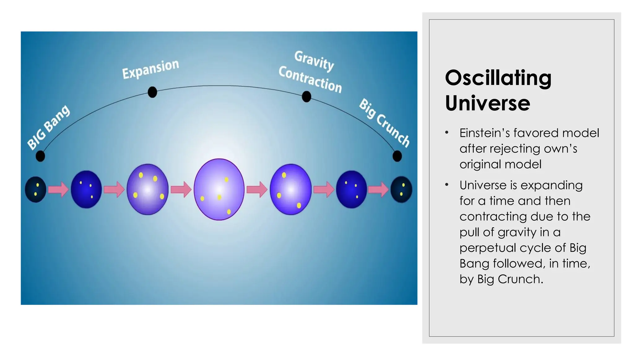 Theories on the origin of the universe.pptx