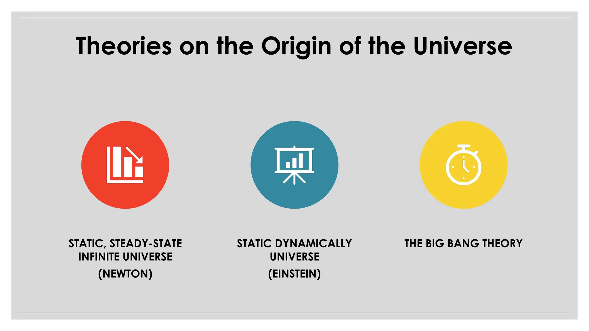 Theories on the origin of the universe.pptx