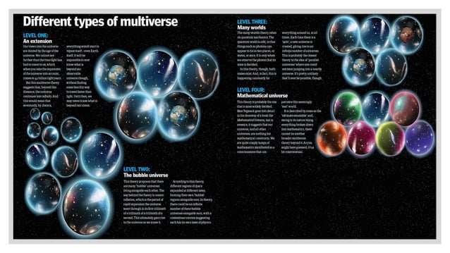 Theories on the origin of the universe.pptx